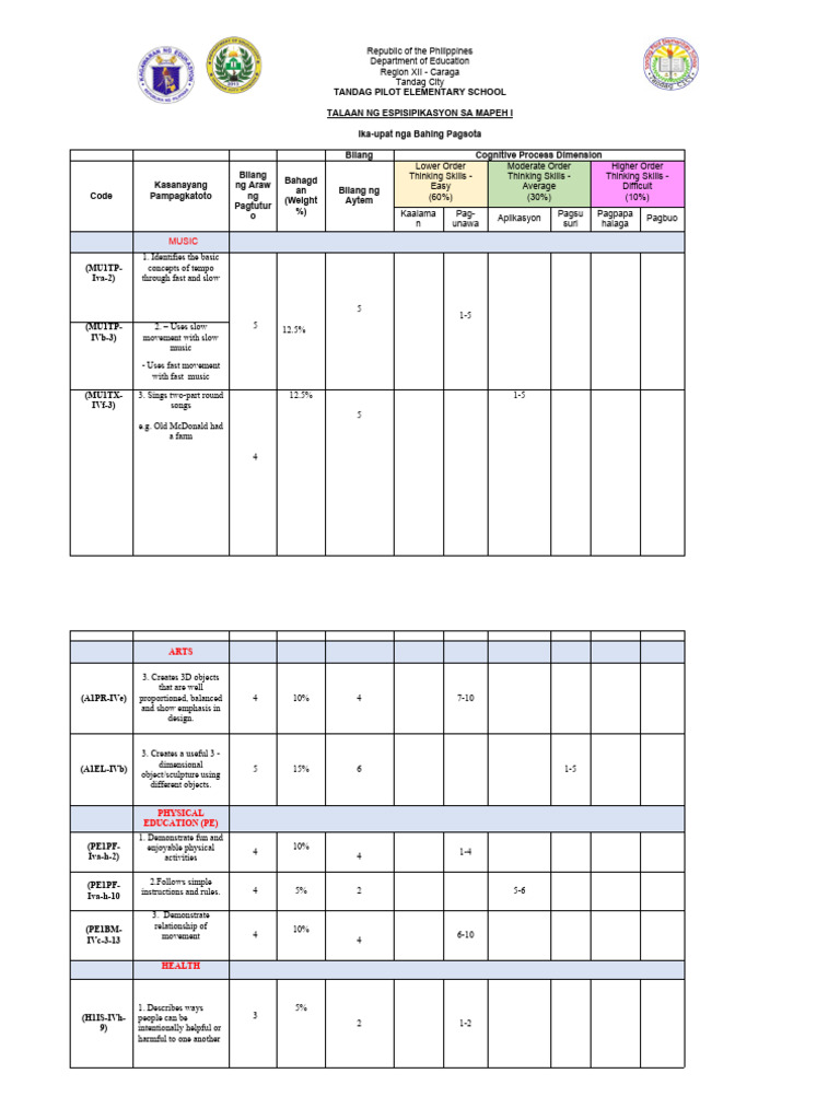 Grade1 Mapeh T4 Tos - 021849 | PDF | Cognitive Science | Behavior Modification