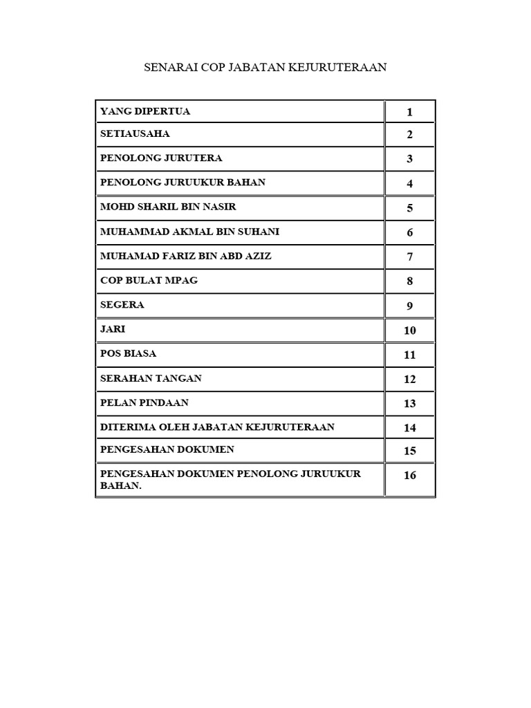 Senarai Cop | PDF