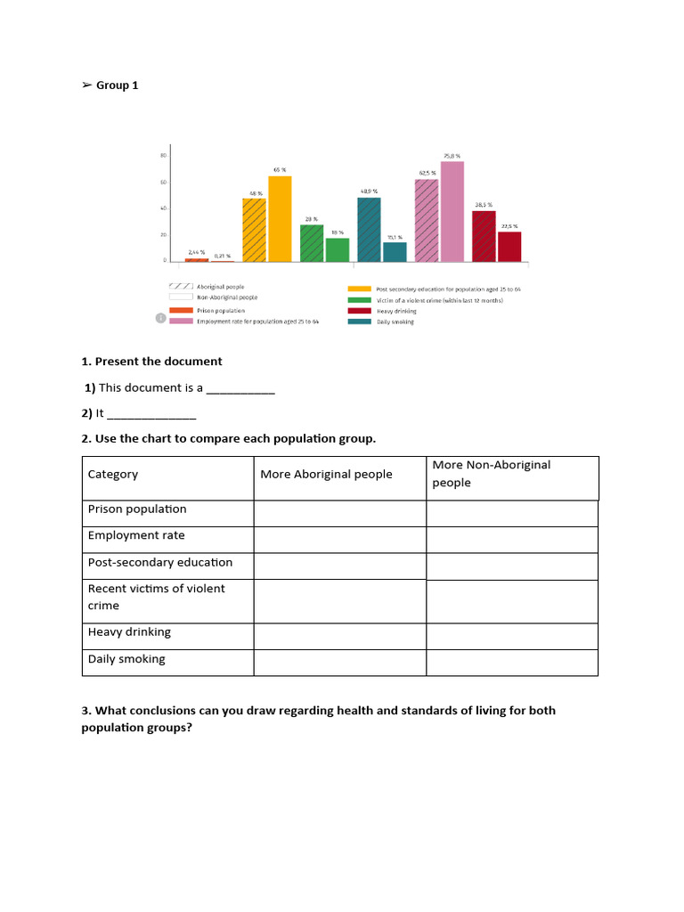Indigenous People Worksheet | PDF | British Columbia | Indigenous Peoples