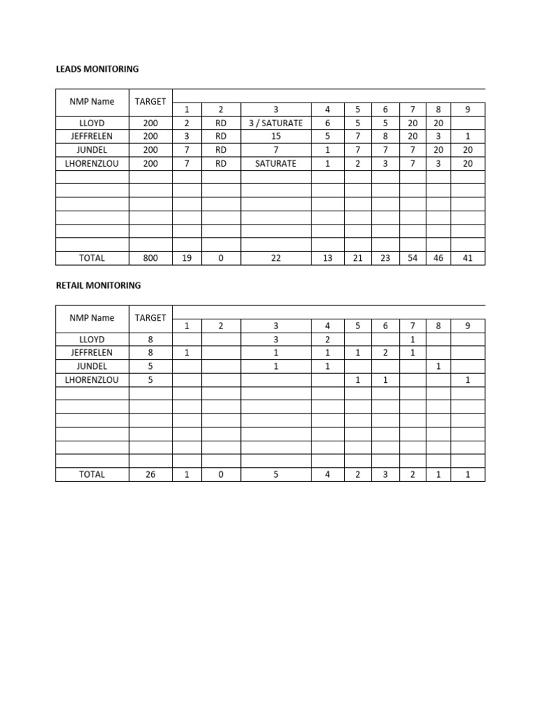 NMP Performance Monitoring | PDF