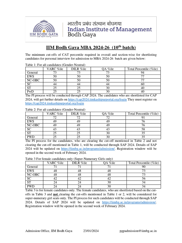 IIM Bodh Gaya MBA 2024-26 Admission Cut-offs | PDF