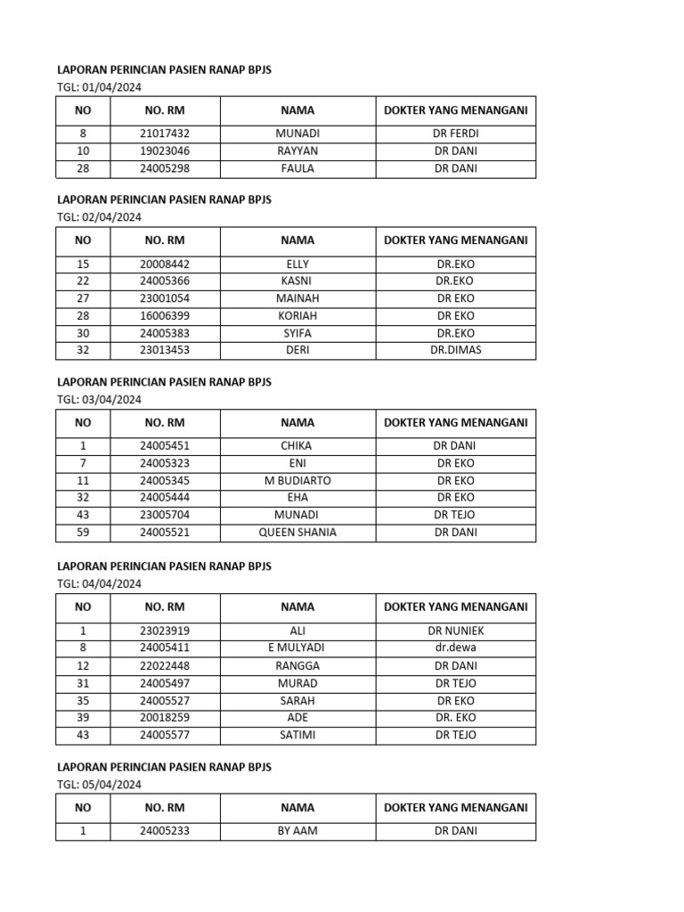 Brm Kurang April 2024 | PDF