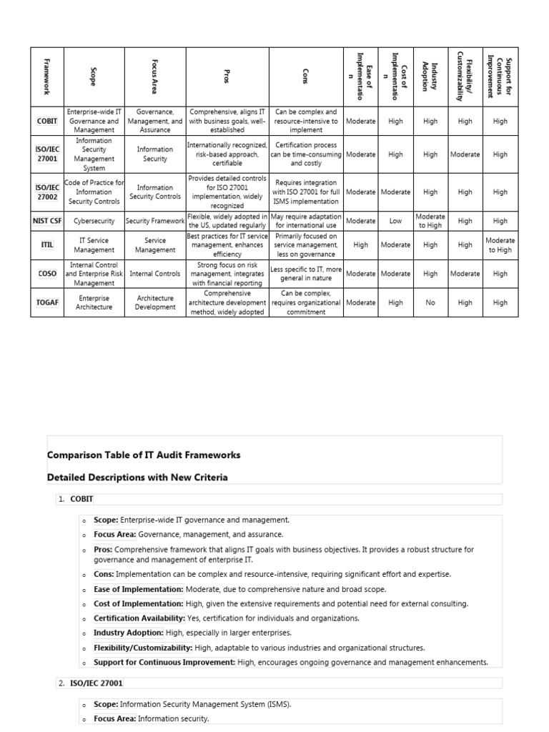 ITAF Frameworks Comparison | PDF | Information Technology Management | Business