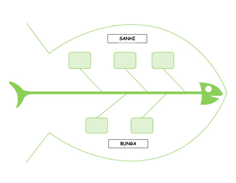 Sanhi at Bunga (Fish Bone Diagram) | PDF
