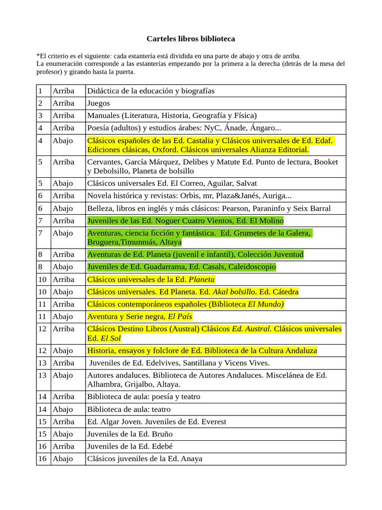 Carteles Libros Biblioteca | PDF