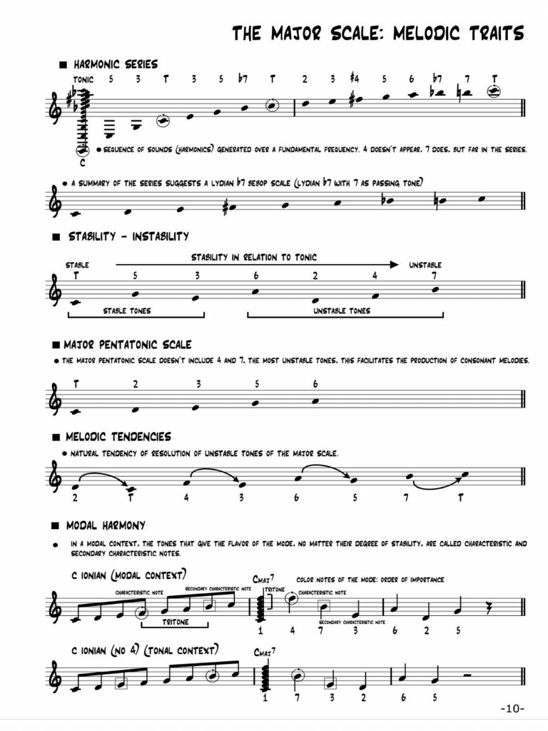 Jazz Sax Scales - Parte17 | PDF | Musicology | Musical Compositions