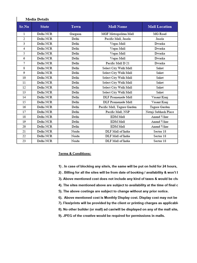 MSMA - Delhi NCR Plan - 13.05.24 | PDF | Microsoft Excel | Delhi