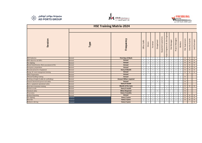 Freiburg - HSE Training Matrix | Download Free PDF | Firefighting | Hazards