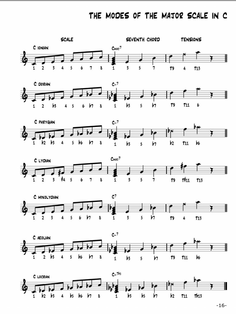 Jazz Sax Scales - Parte23 | PDF
