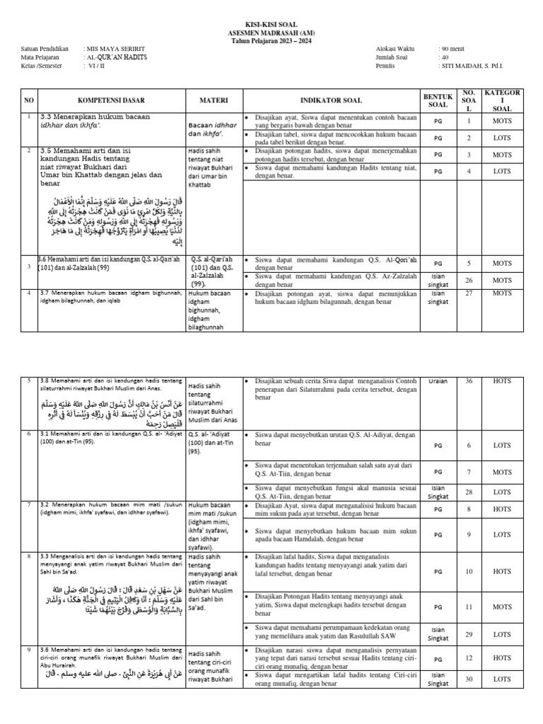 Kisi-Kisi Soal Am Al-Qur'an Hadits 2024 | PDF