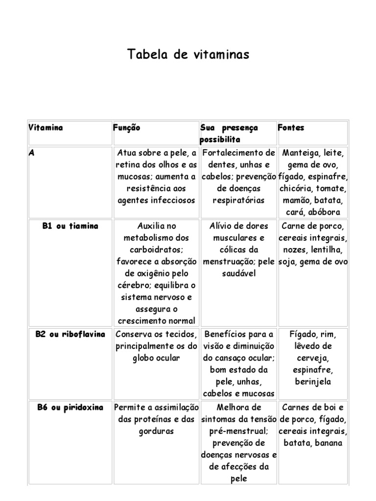 Tabela de Vitaminas | PDF | Carne | Músculo