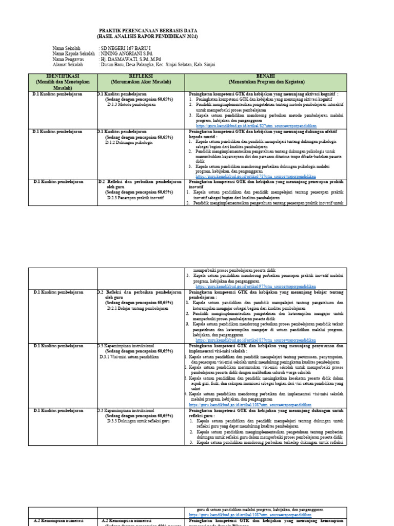 FORMAT INSTRUMEN PRAKTIK PERENCANAAN BERBASIS DATA | PDF