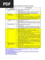 Iitd Campus Map | PDF