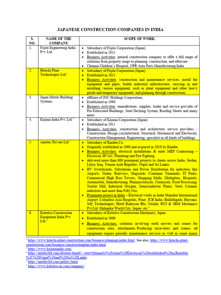 Japanese Construction Companies in India | PDF | Heavy Equipment | Engineering
