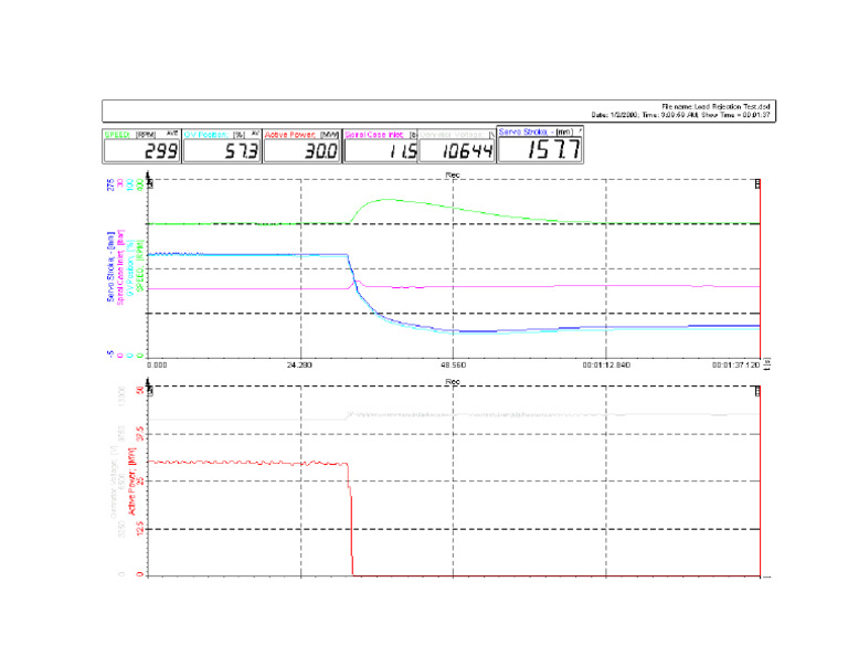 Graph | PDF