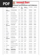 NSO FOD Contact Details and Offices | PDF