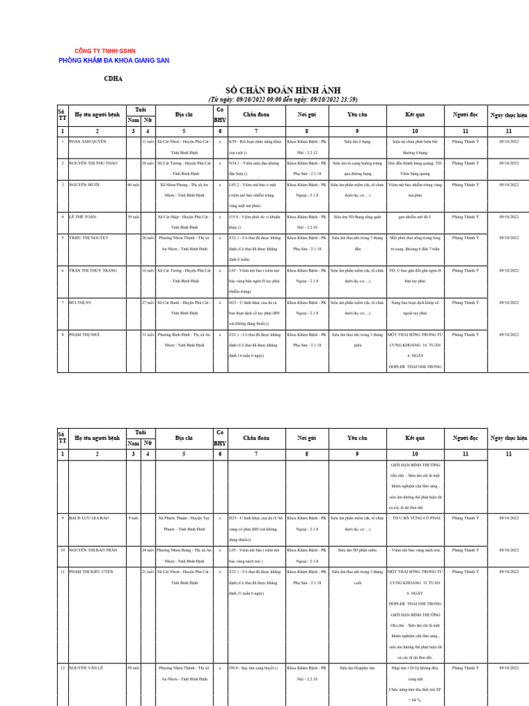 So Chan Doan Hinh Anh | PDF