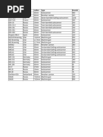 DCS FA 18C AGM88C HARM Codes v121 | PDF | History
