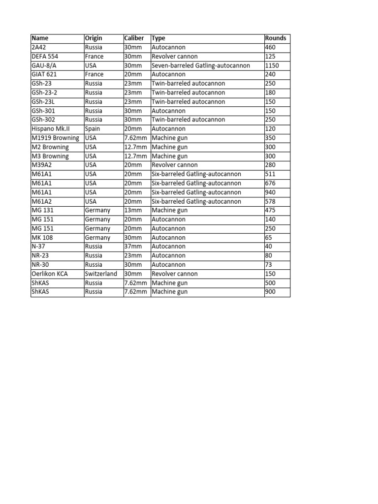Weapons v10 | PDF | Military Technology | Ballistics