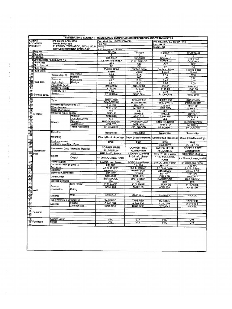 Instrument - Datasheet Temperature Element | PDF