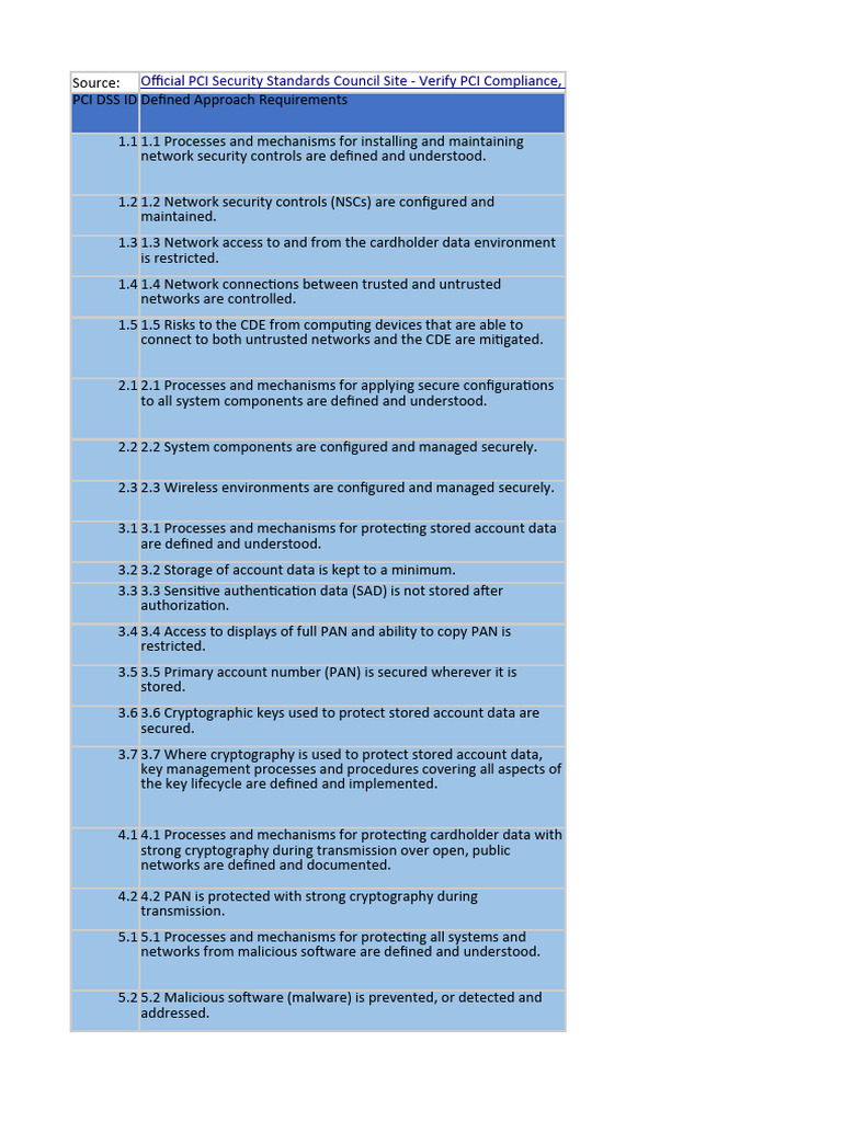 PCI DSS4 Control List | PDF | Information Security | Payment Card ...