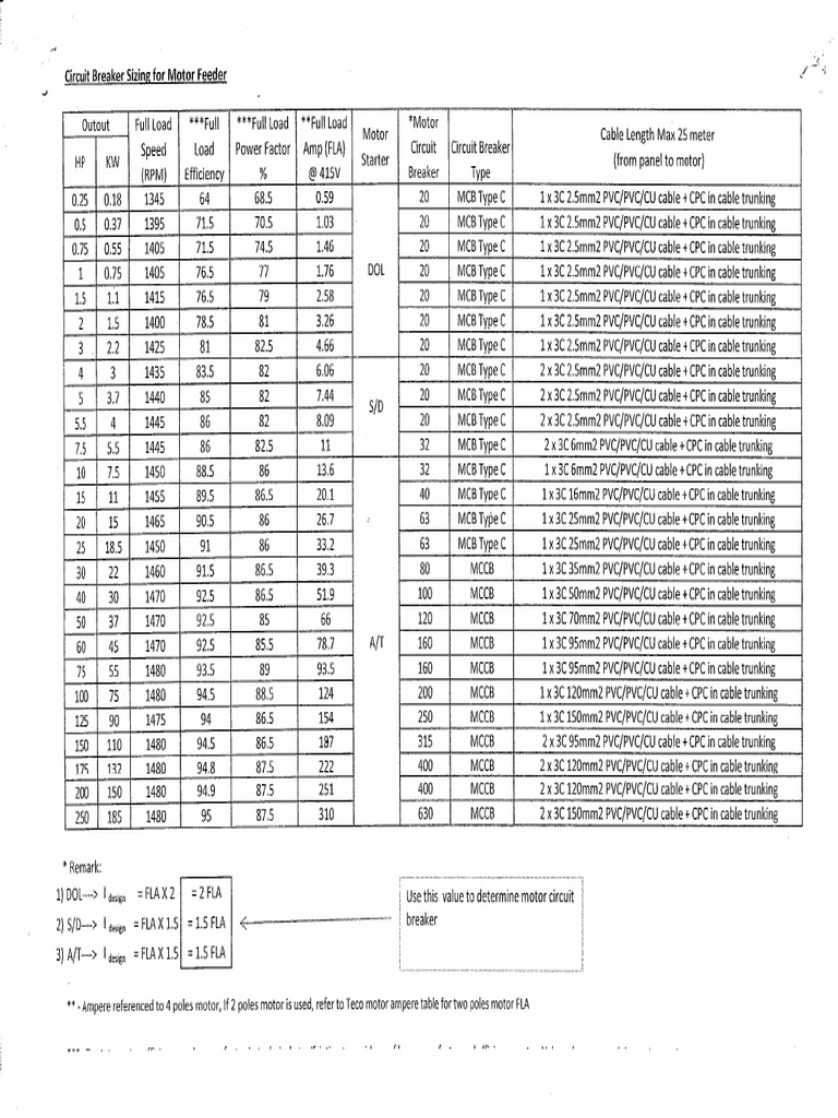 Circuit Breaker Sizing For Motor Feeder | PDF