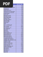 BMT Pricelist 24 | PDF | Lamb And Mutton | Sausage