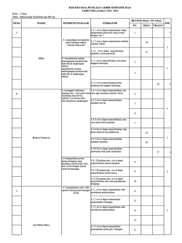 Kisi-Kisi ASA Kelas 3 Tema 2 | PDF