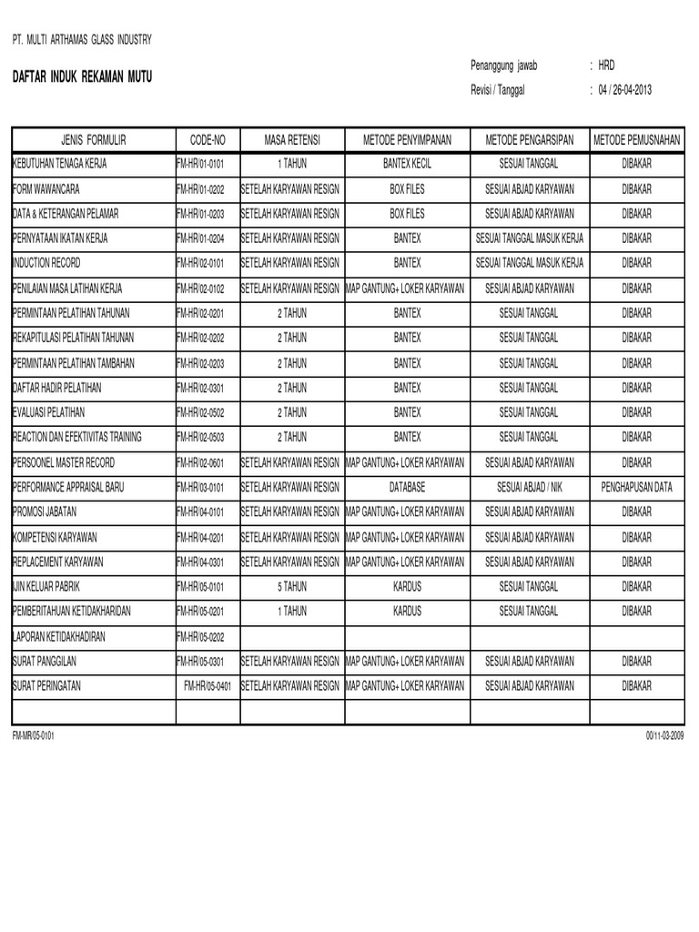 FM-MR-05-0101-Daftar Induk Rekaman Mutu - HRD | PDF