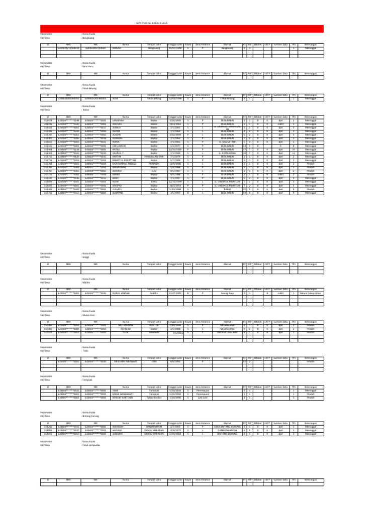 Data - TMS - Kec. - Karau - Kuala | PDF