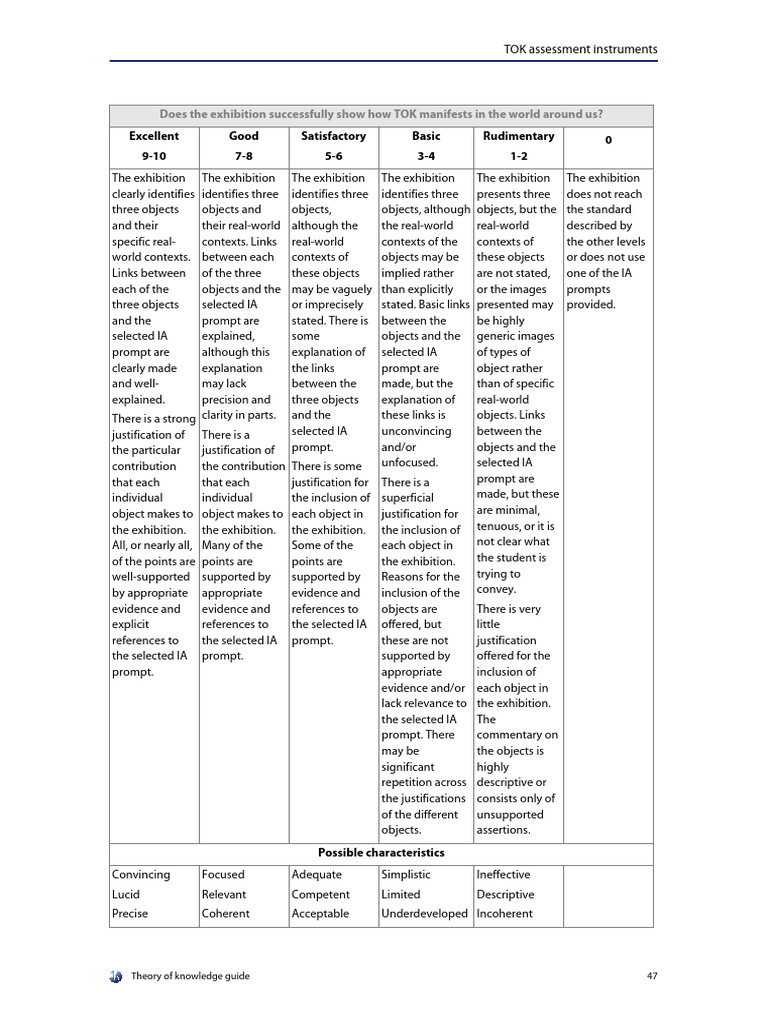 TOK Exhibition Grading Criteria 2025 | PDF | Cognition | Epistemology