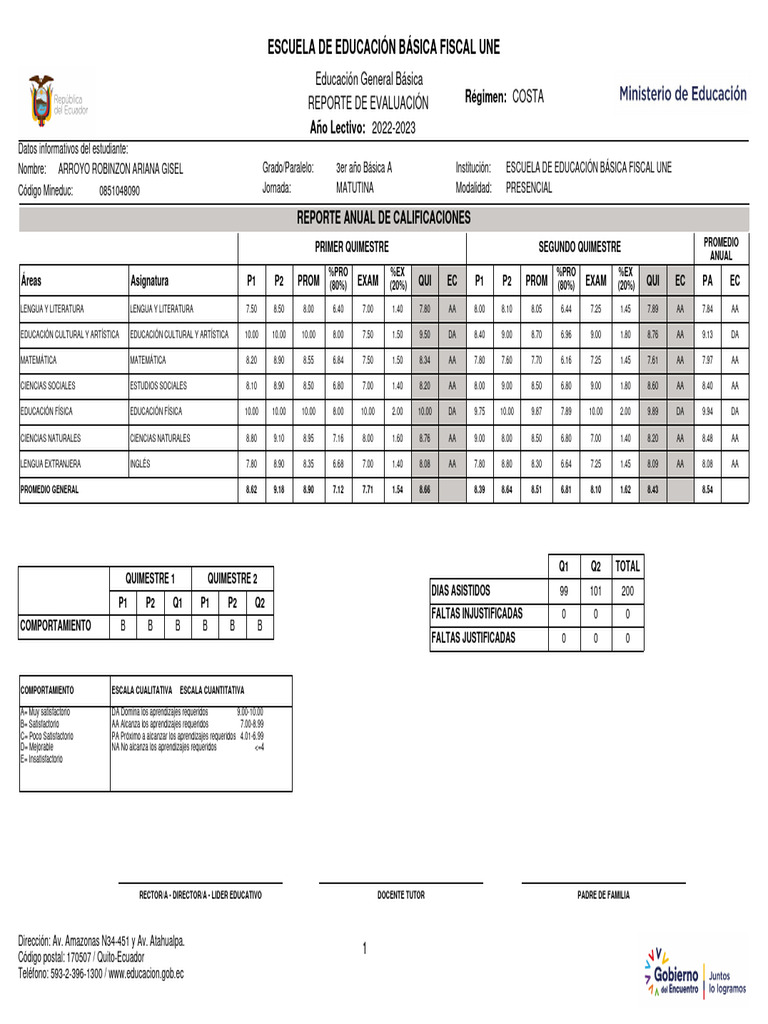 Reporte Anual de Calificaciones 2022-2023 | PDF | Etapas educativas