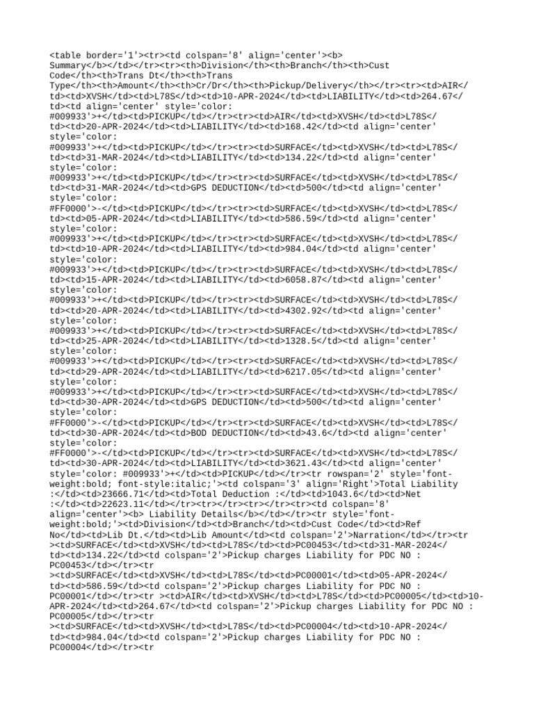 Ba Voucher DTL Report | PDF