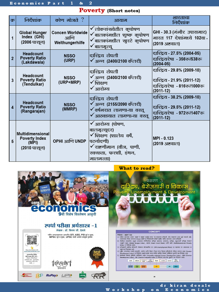 Poverty Short Notes | PDF | Poverty | Poverty & Homelessness