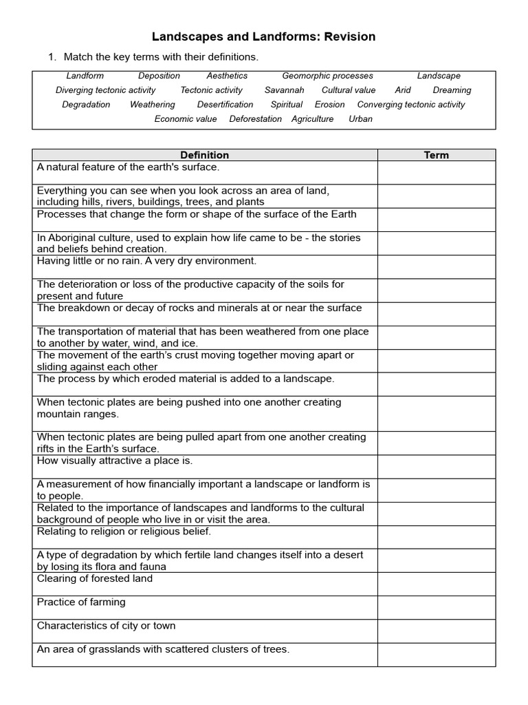 Understanding Landscapes and Landforms | PDF | Soil | Erosion