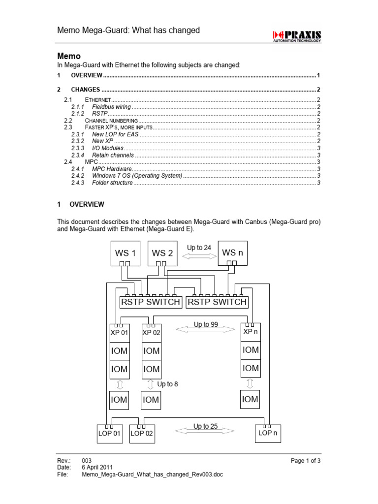 Memo Mega-Guard What Has Changed Rev003 | PDF | Ethernet | Network Switch
