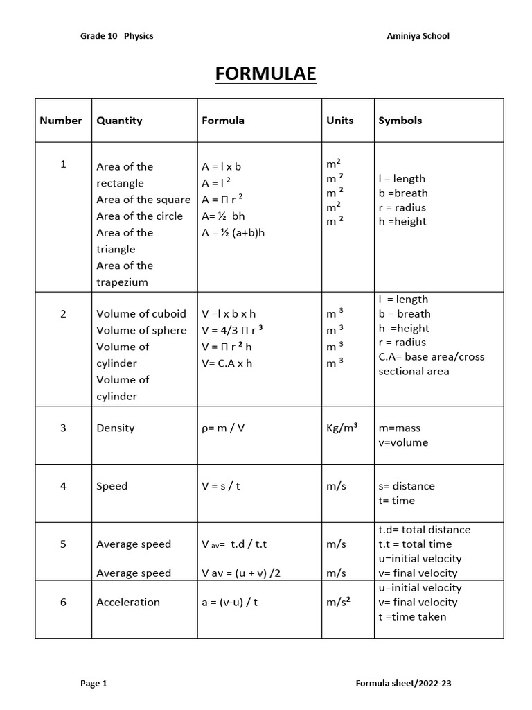 2022 - 23 IGCSE Grade 9 AND 10 Formula | PDF | Force | Area