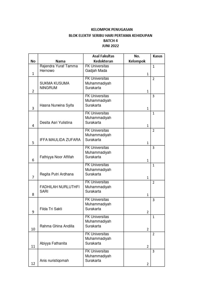 Kelompok Penugasan SHPK Genap 2022 | PDF