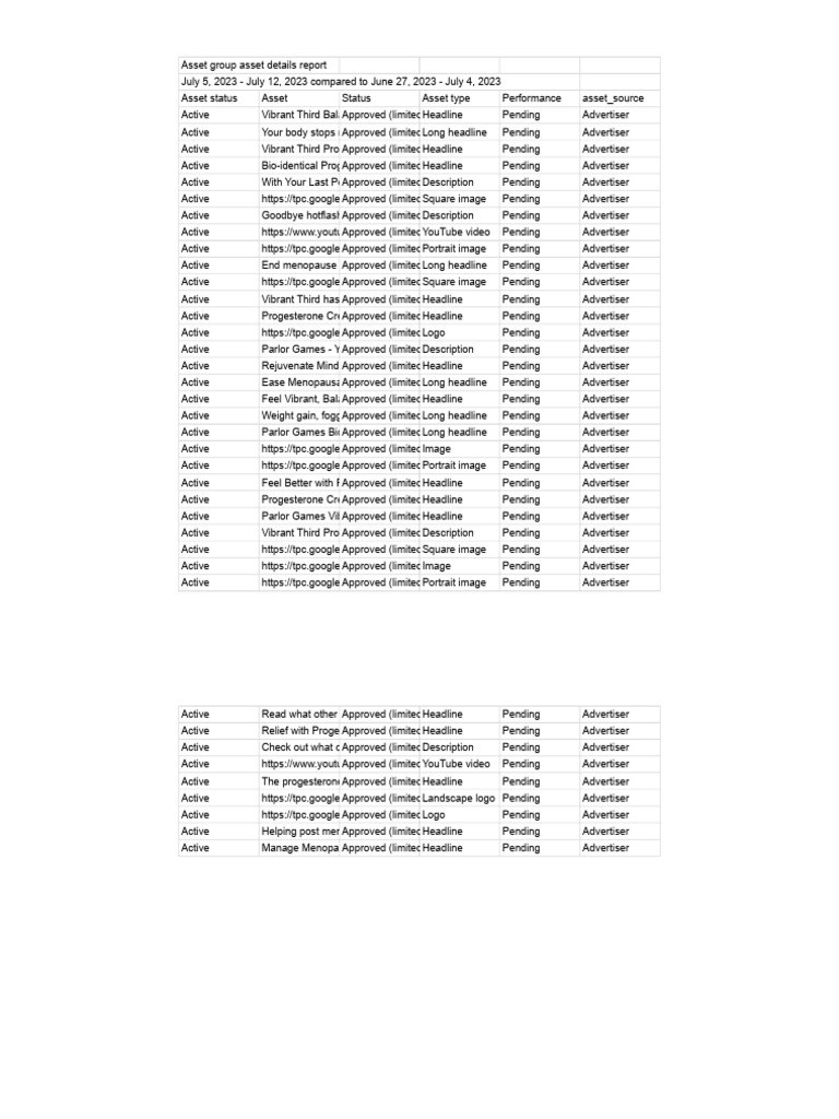 Asset Group Asset Details Report - Asset Group Asset Details Report | PDF | Clinical Medicine ...
