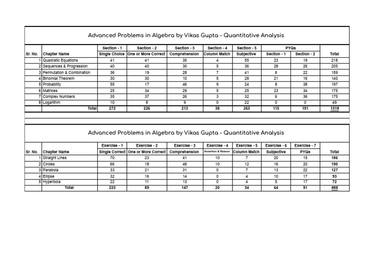 Algebra & Coordinate Geometry by Vikas Gupta - Quantitative Analysis ...