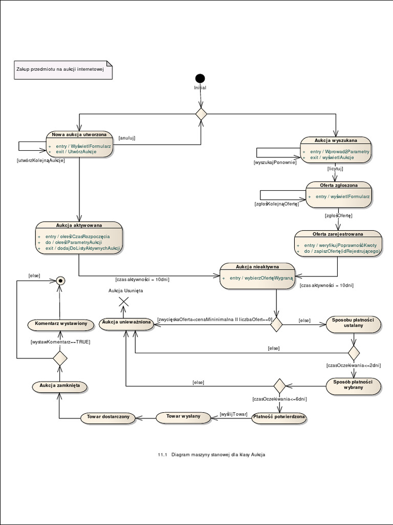 Diagram Stanów - Aukcja | PDF
