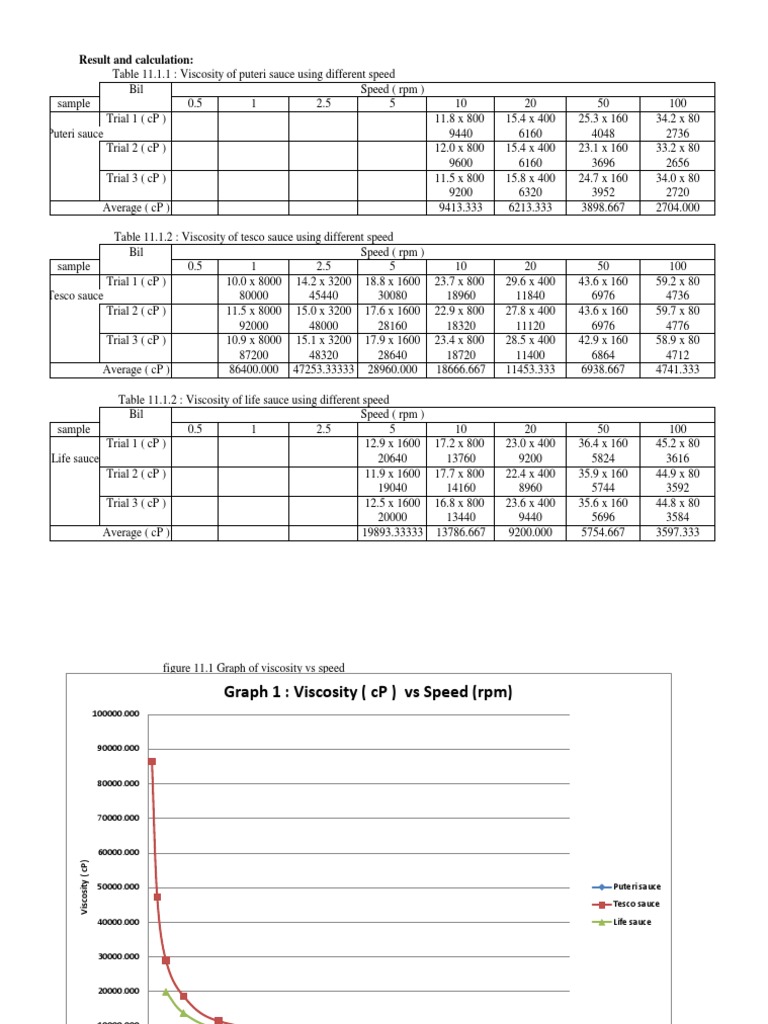 Visco Graph | PDF | Classical Mechanics | Physical Quantities