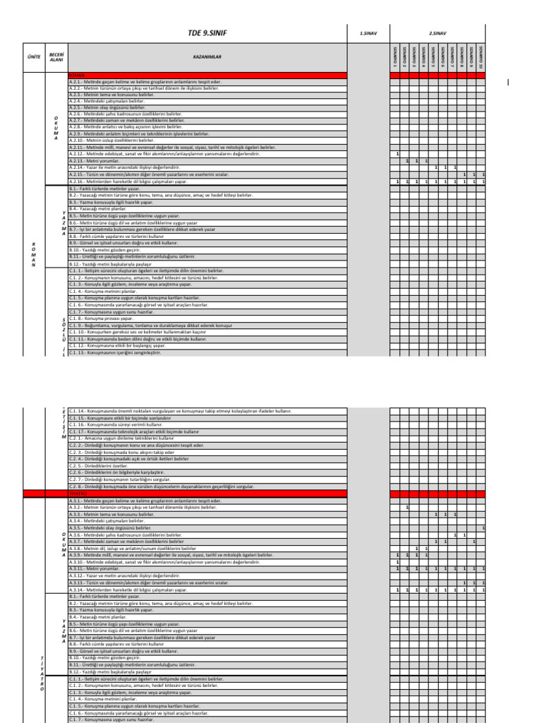 Tde 9 Senaryo 2.dönem | PDF