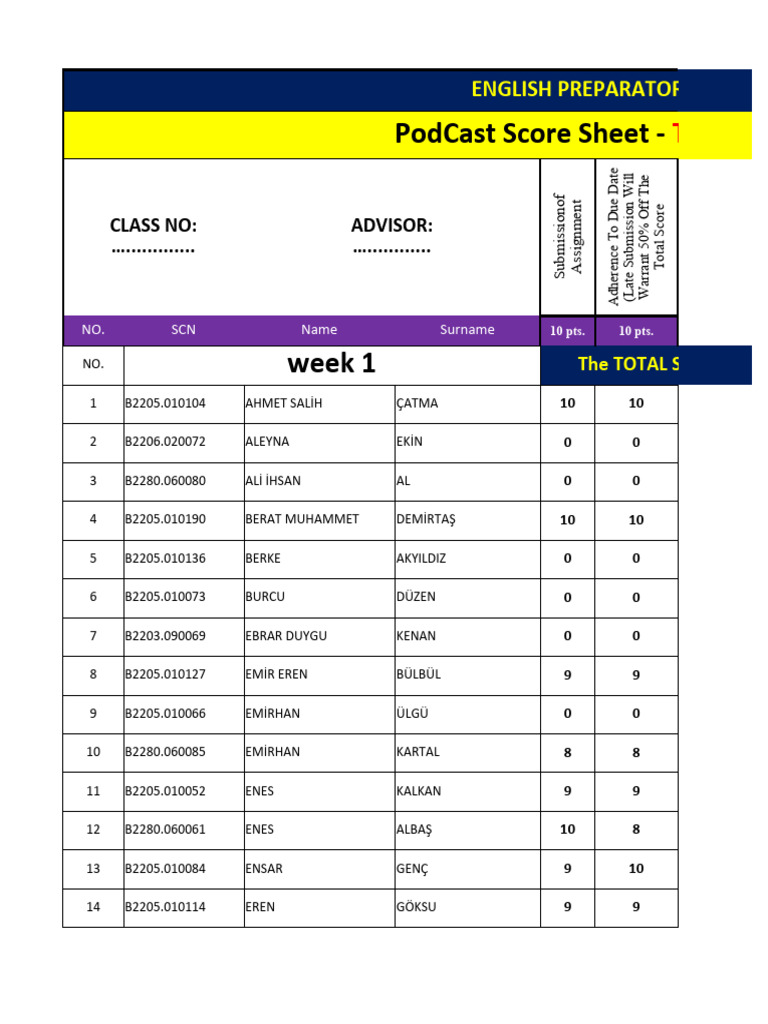 English Preparatory School Score Sheet | PDF | Fluency | Cognition
