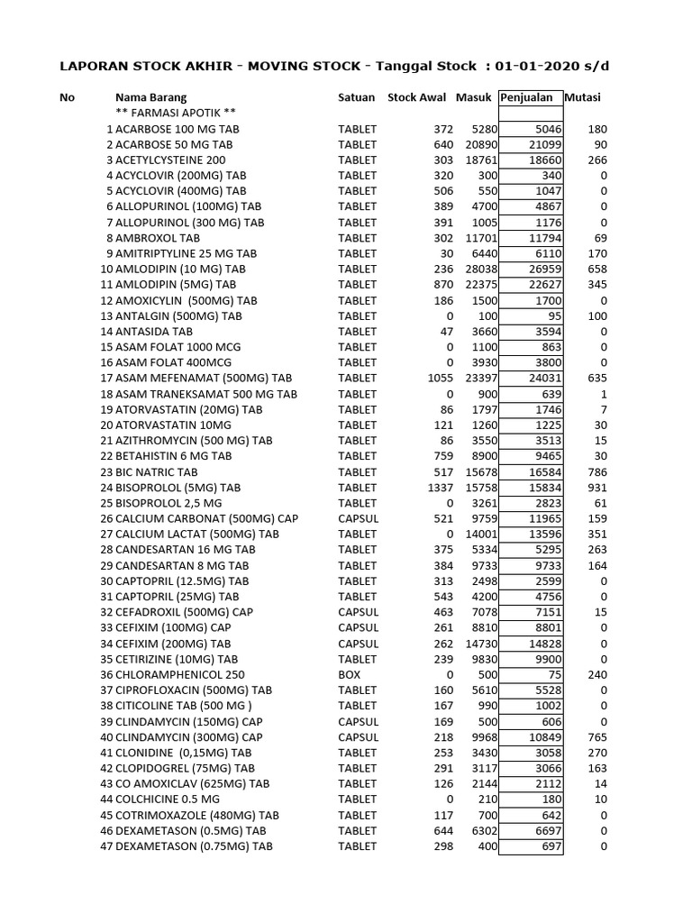 Aida Fitri Handika 23340093 FRS EXCEL-1 | PDF | Generic Drug ...