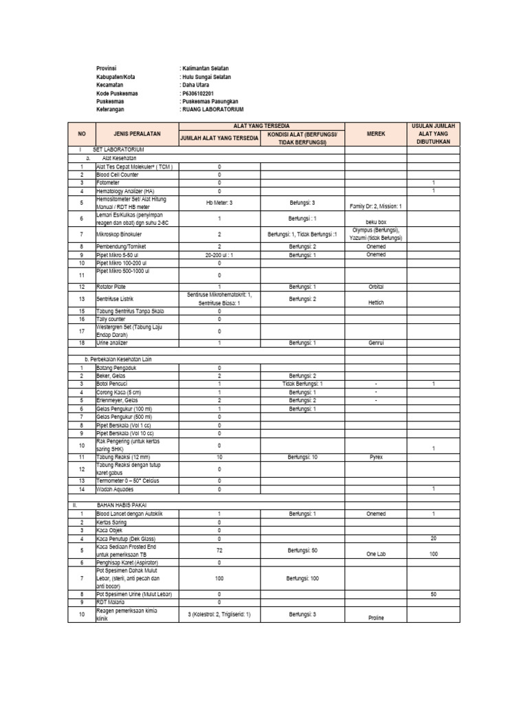 Form Usulan Peralatan Dan BKHP Laboratorium | PDF
