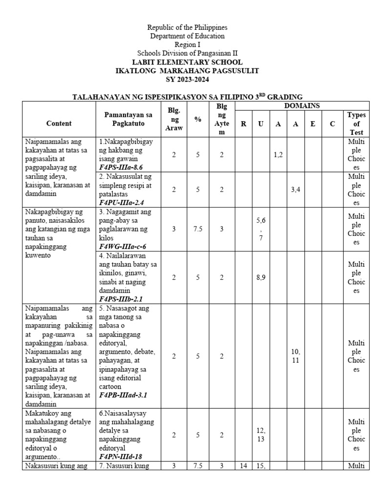 Tos 3rd Grading All Subject | PDF