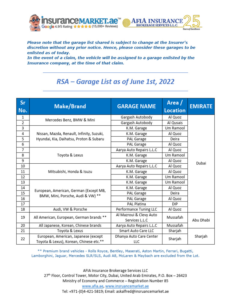 Liva (RSA) - Garage List - June 2022 | PDF | Lexus | Toyota