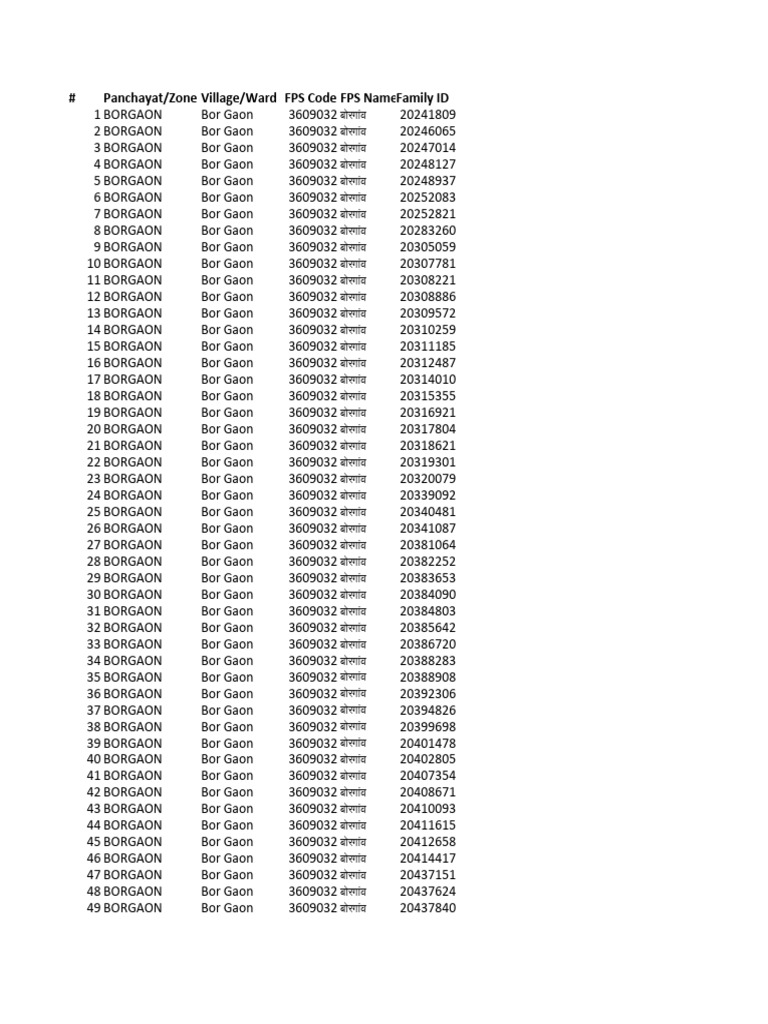 Madhya Pradesh State Food Security Portal, M-Ration Mitra Portal, MP ...