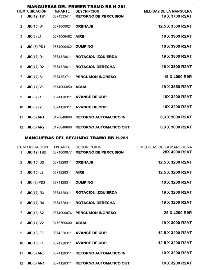 Medidas de Mangueras Boomer H-282 | PDF